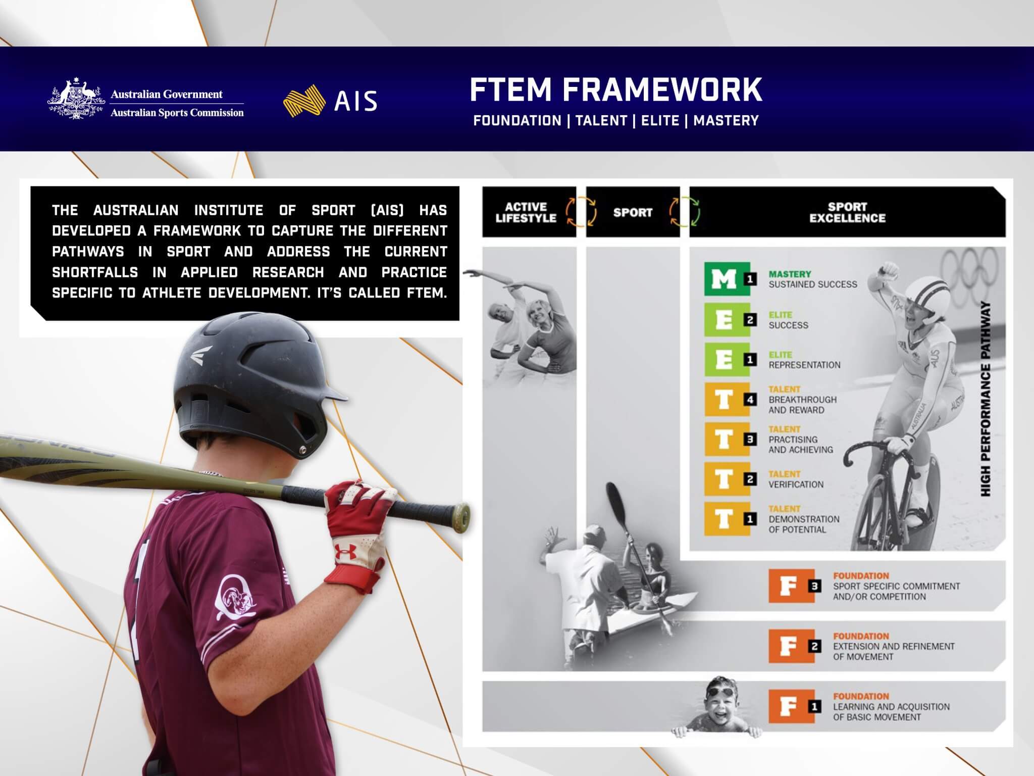 Performance Pathway | Baseball Queensland