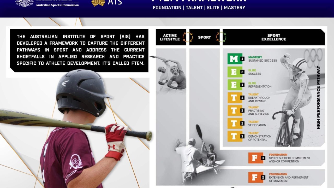 Performance Pathway | Baseball Queensland