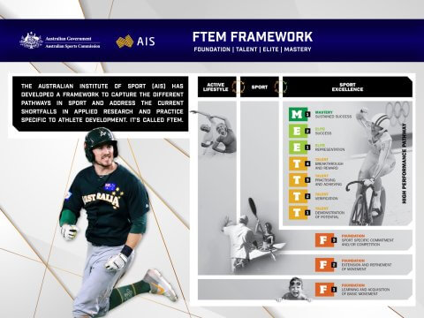 Performance Pathway - Baseball Queensland