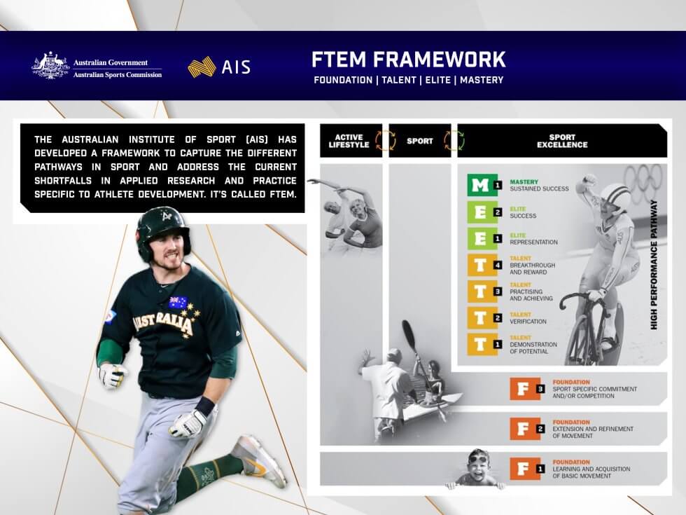 Performance Pathway - Baseball Queensland