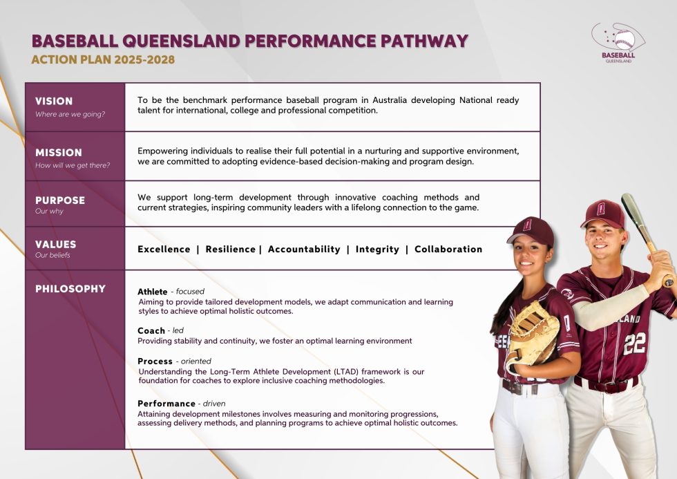 Performance Pathway - Baseball Queensland