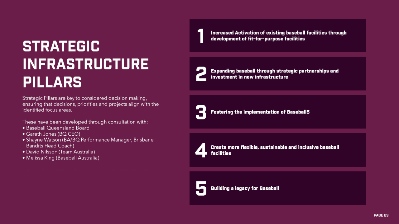 State Infrastructure Strategy Engagement - Baseball Queensland