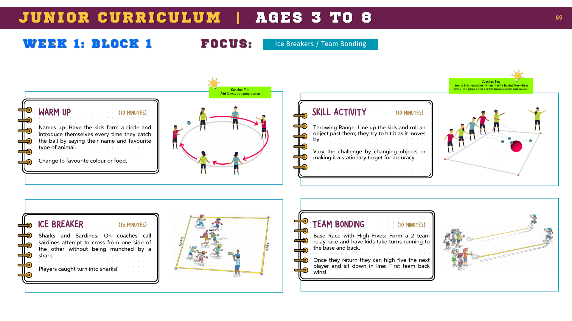 Participation Hub - Baseball Queensland